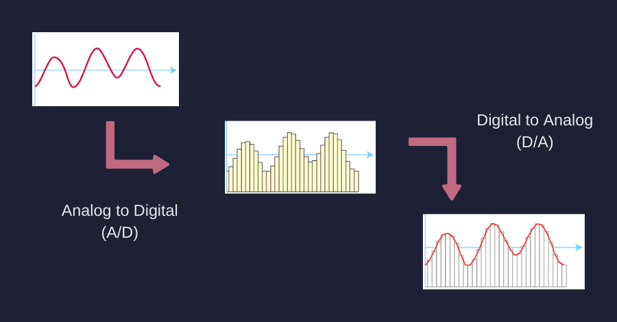 The 20 Best Audio Interfaces for Music Producers in 2023 - Hyperbits